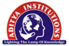 Aditya College of Nursing, Bangalore